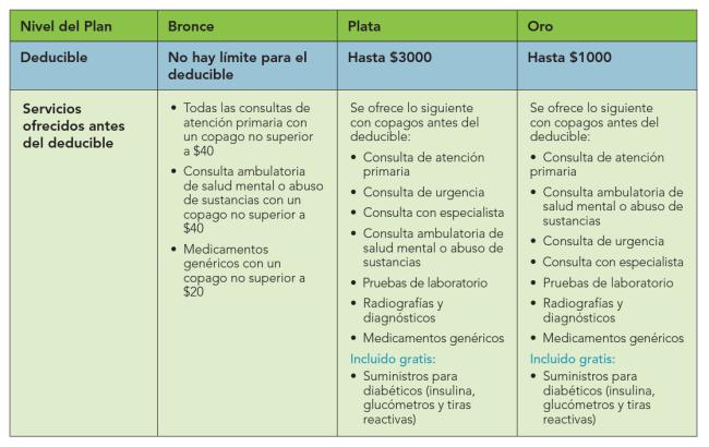 Planes Value – Maryland Health Connection